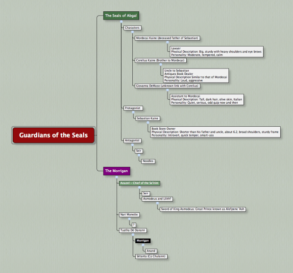 Michael Crichton’s Method for Plotting Out a Story | Woelf Dietrich